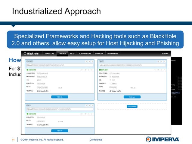 Anatomy of the Compromised Insider | PDF