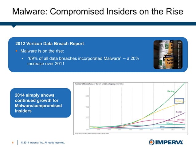 Anatomy of the Compromised Insider | PDF