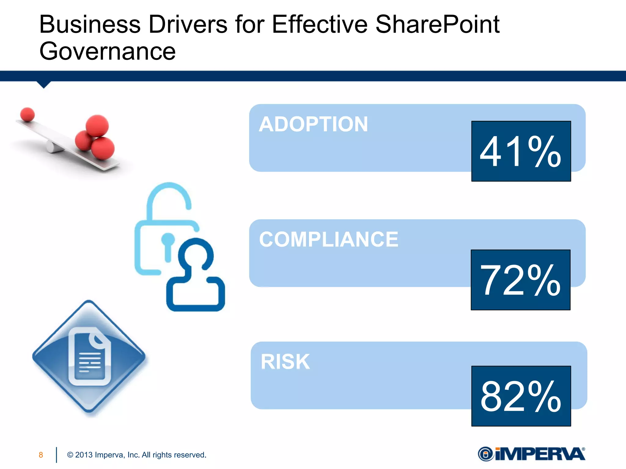 4 Security Guidelines for SharePoint Governance | PDF