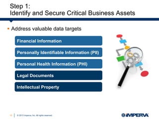 4 Security Guidelines for SharePoint Governance | PDF