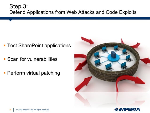 4 Security Guidelines for SharePoint Governance | PDF