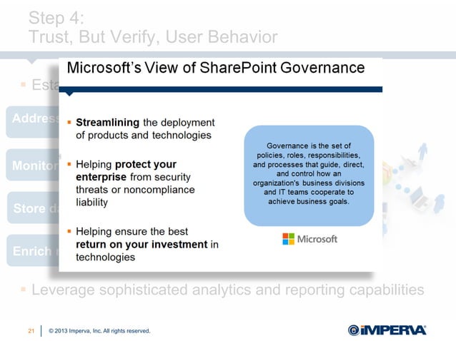 4 Security Guidelines for SharePoint Governance | PDF