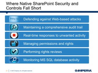 4 Security Guidelines for SharePoint Governance | PDF