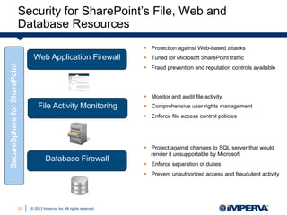 4 Security Guidelines for SharePoint Governance | PDF