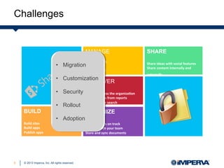 4 Security Guidelines for SharePoint Governance | PDF