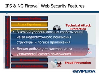 Imperva waf | PPT