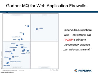 Imperva waf | PPT