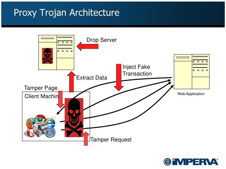 Technical Word #4 - Omega Short