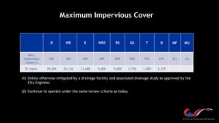 Impervious Cover - Unified Development Ordinance | PPT