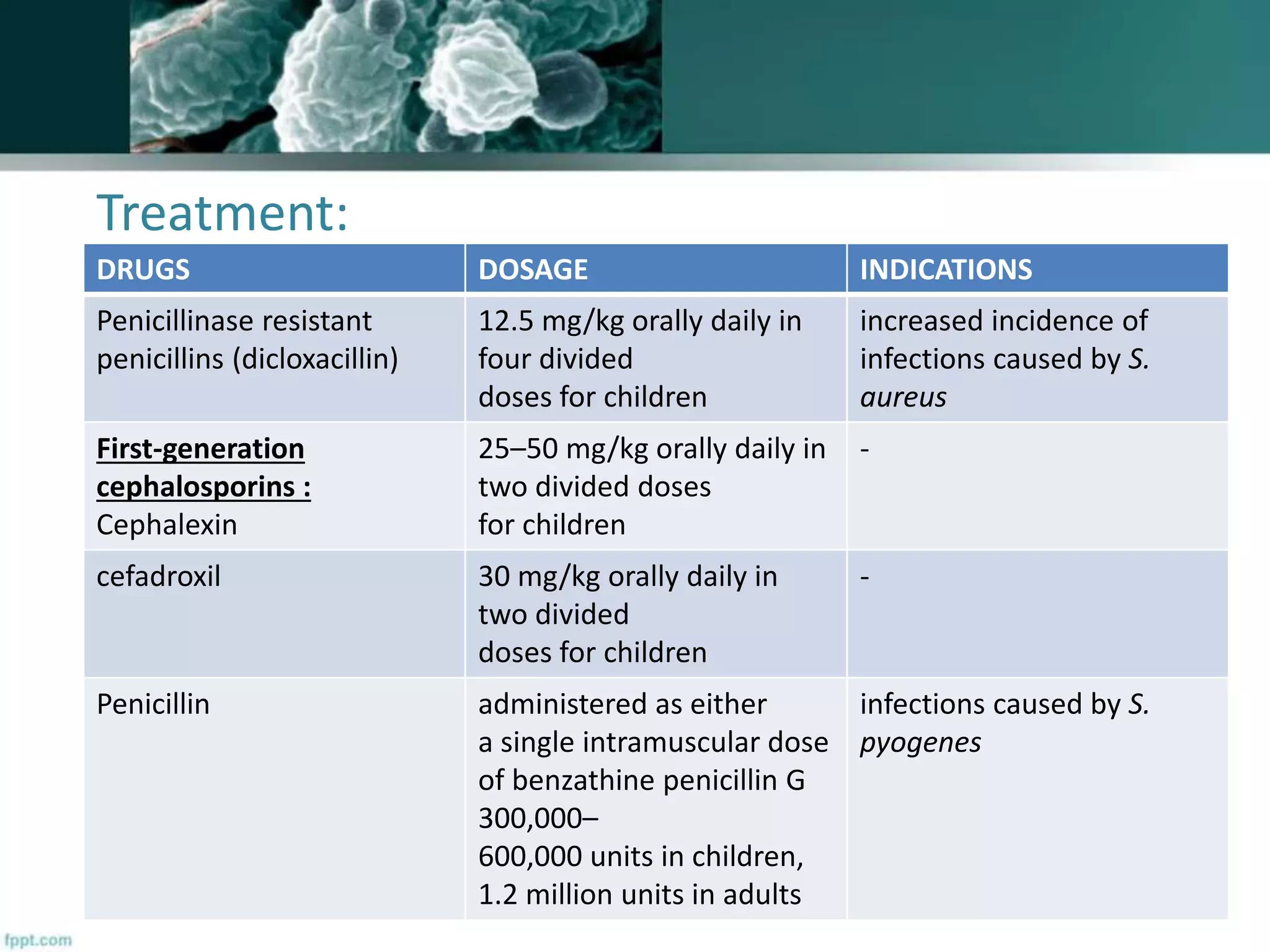 Impetigo | PPTX