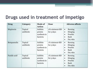 impetigo- complete information including treatment | PDF