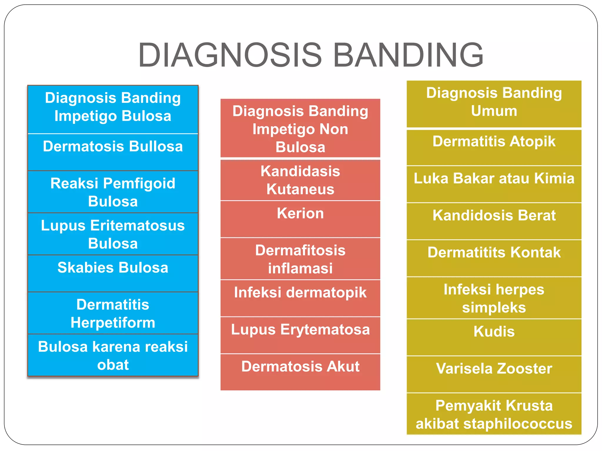 Impetigo Bullosa | PPTX