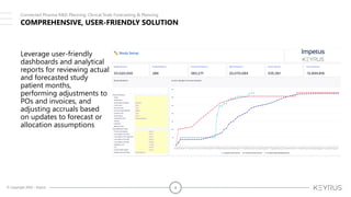Keyrus Clinical Trials | PDF