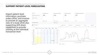 Keyrus Clinical Trials | PDF