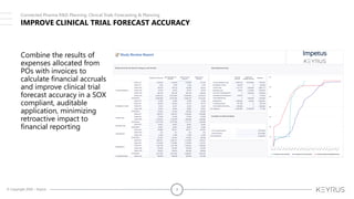 Keyrus Clinical Trials | PDF