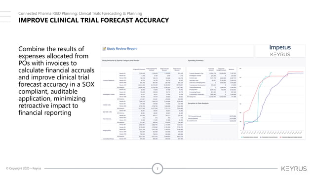 Keyrus Clinical Trials | PPT