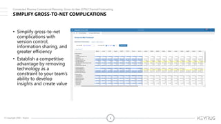 Keyrus Gross-to-Net | PDF