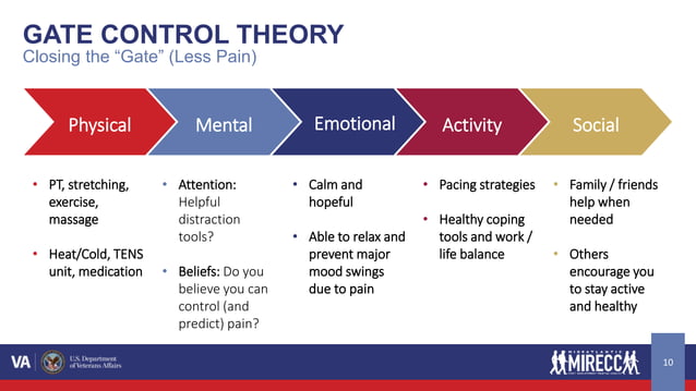 IMPETUS-V_Patient_Slides_V1 (1).pptx