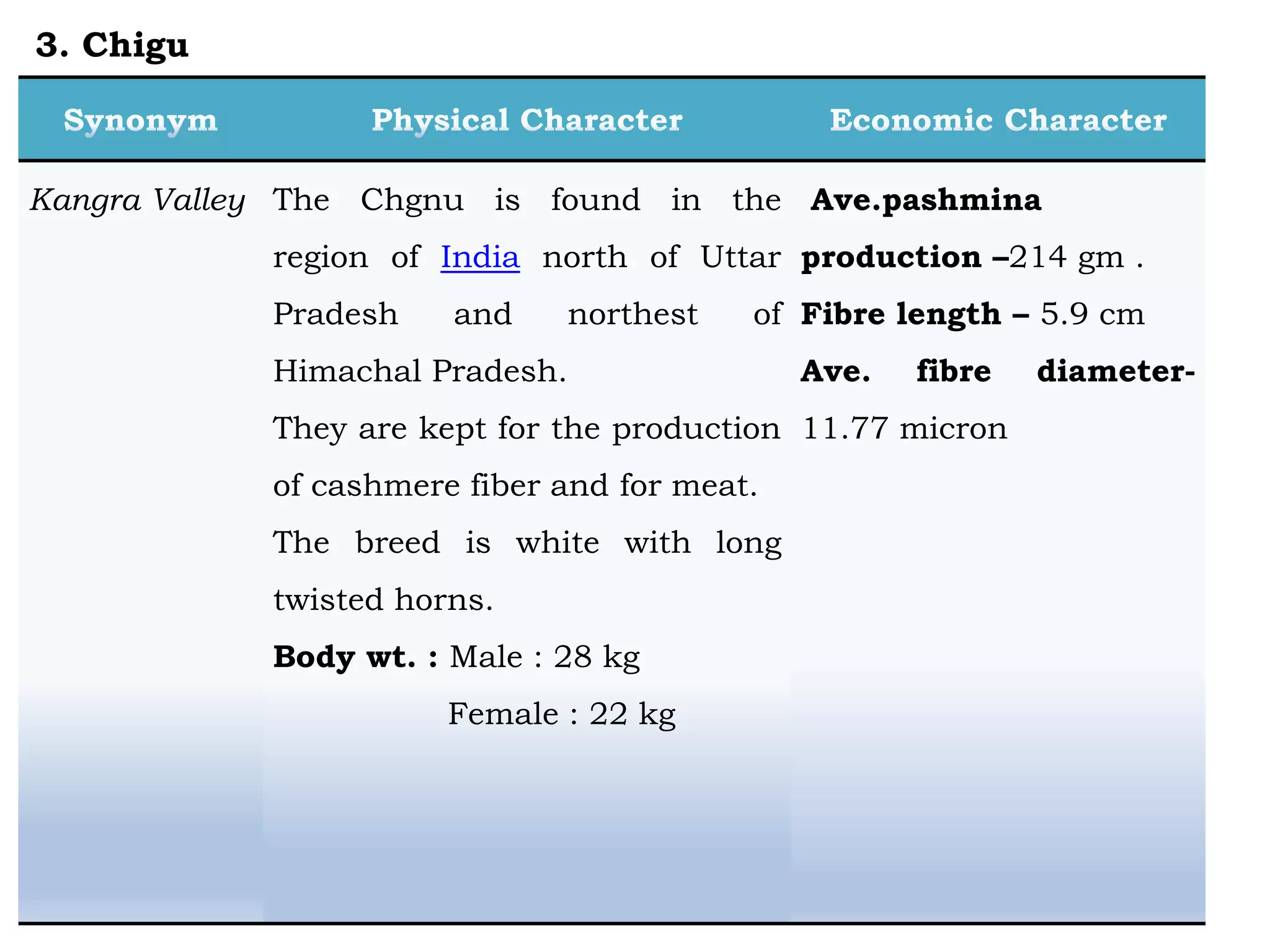 IMPORTANT GOAT BREEDS IN INDIA | PPTX