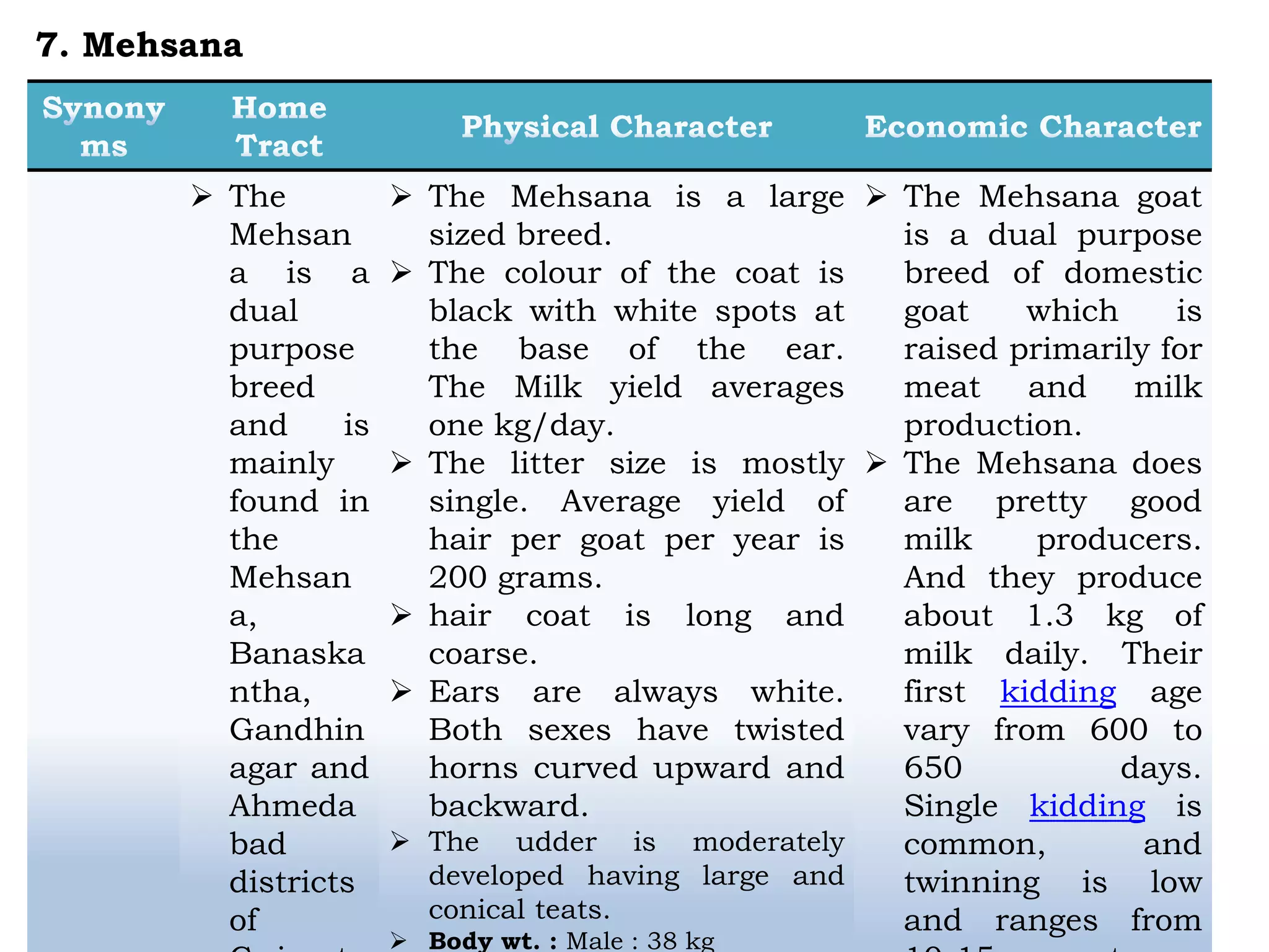 IMPORTANT GOAT BREEDS IN INDIA | PPTX