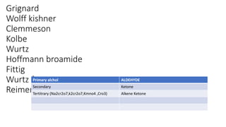 Imp GPAT concepts.pptx