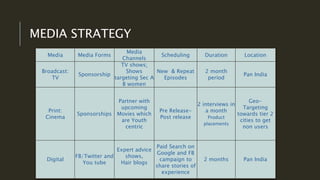 Sunsilk | Communication and Media Planning | PPT