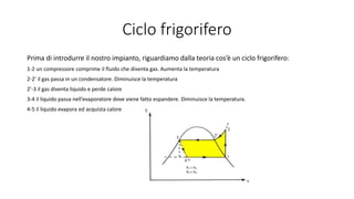 Impianto di refrigerazione in ambiente iFIX | PPT