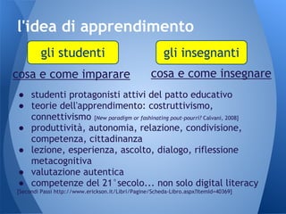Impieghi didatticitablet tfa | PPT