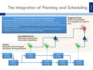 Structure of a Performance-Based Plan | PPT