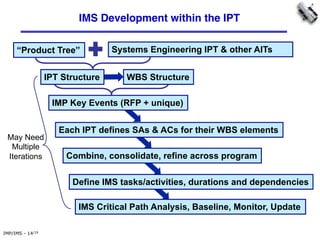 IMP IMS overview | PPT