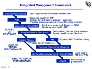 IMP IMS overview | PPT
