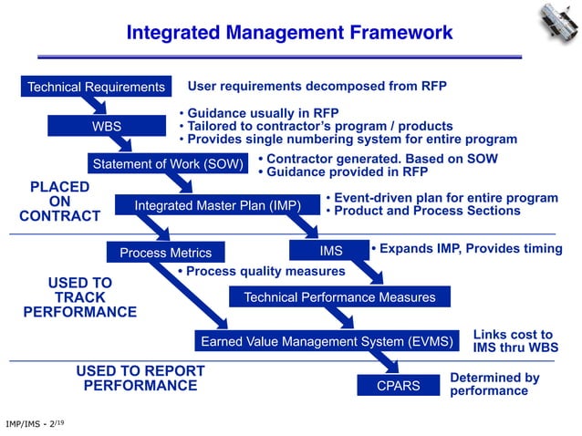IMP IMS overview | PPT