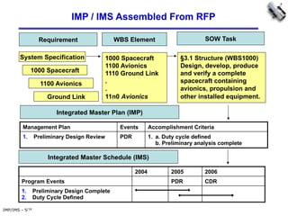 IMP IMS overview | PPT