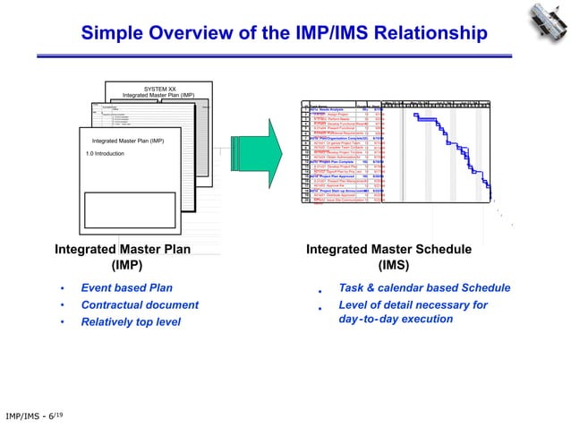 IMP IMS overview | PPT