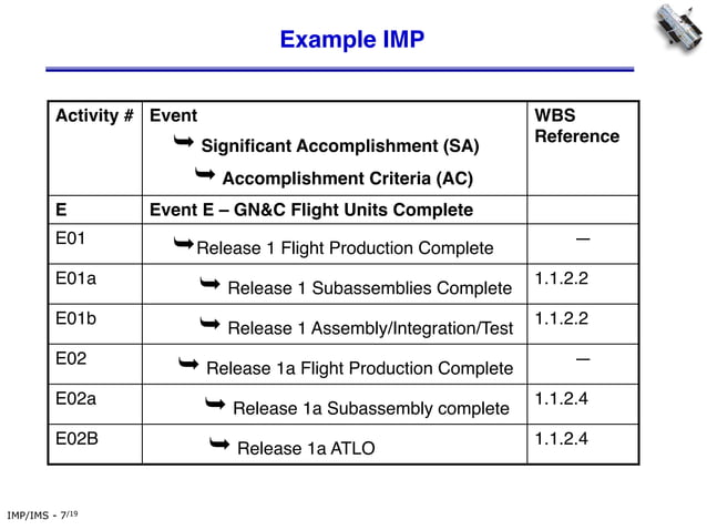 IMP IMS overview | PPT