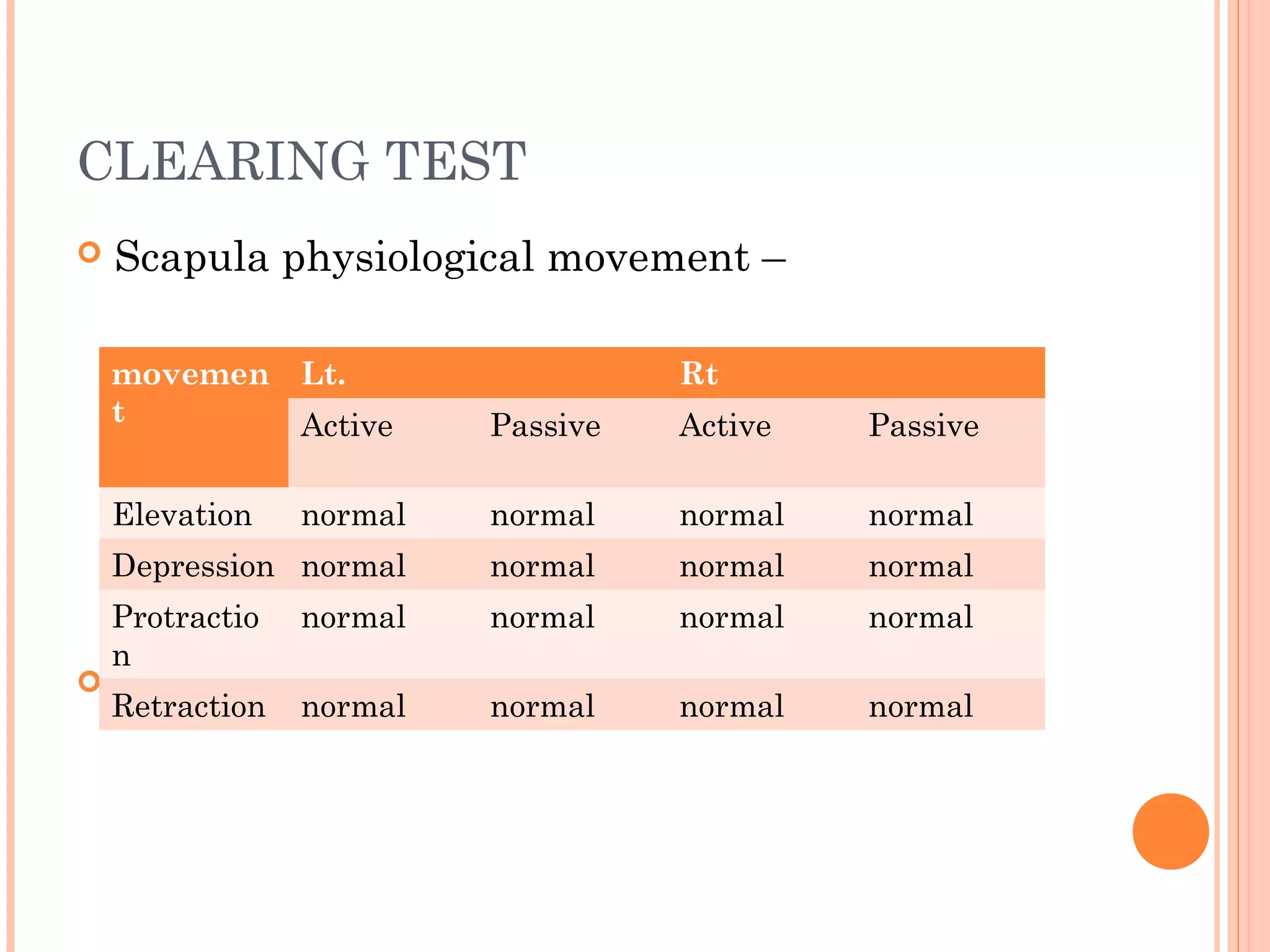 Impingement syndrome rehabilitation | PPT