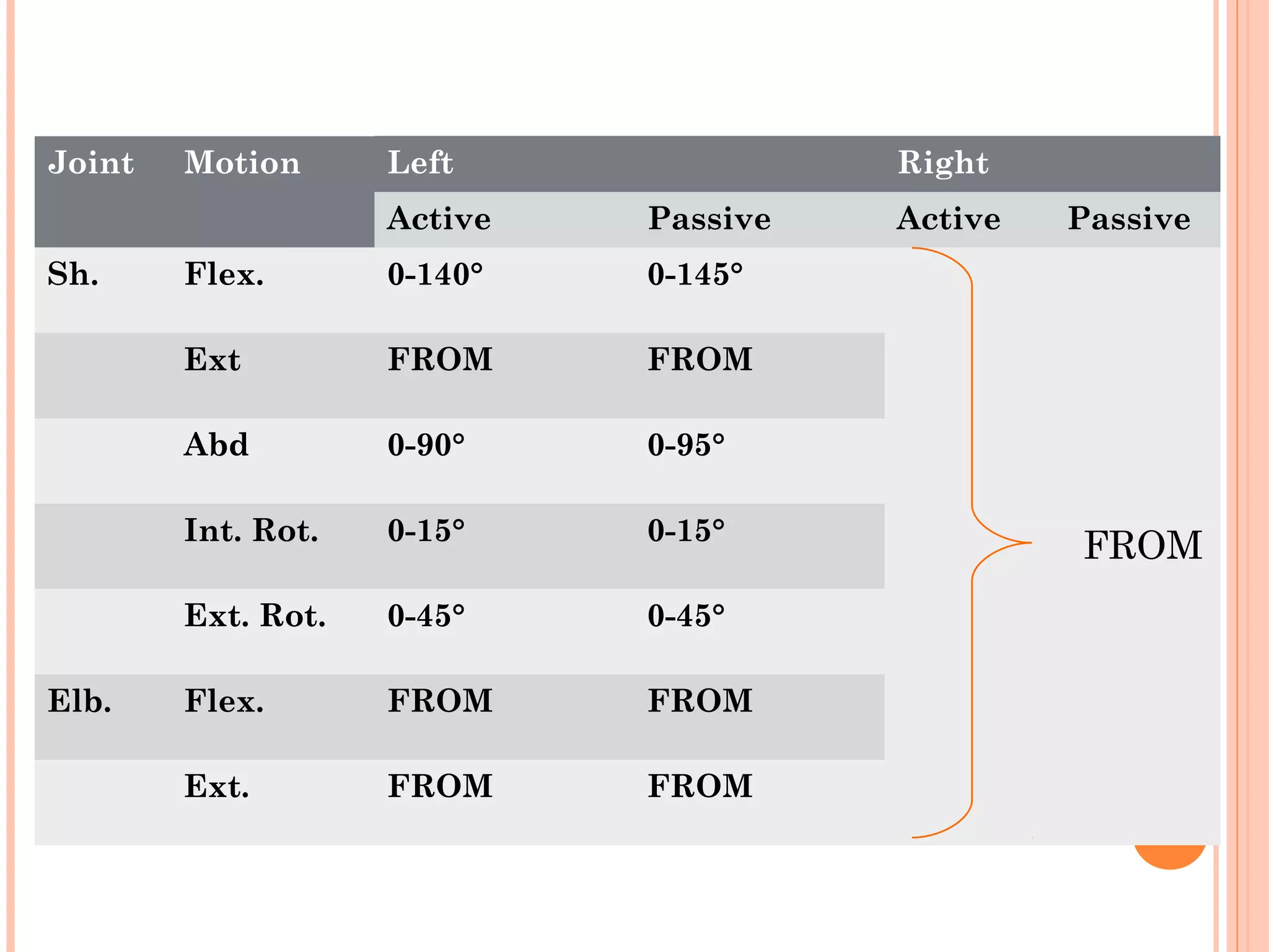 Impingement syndrome rehabilitation | PPT
