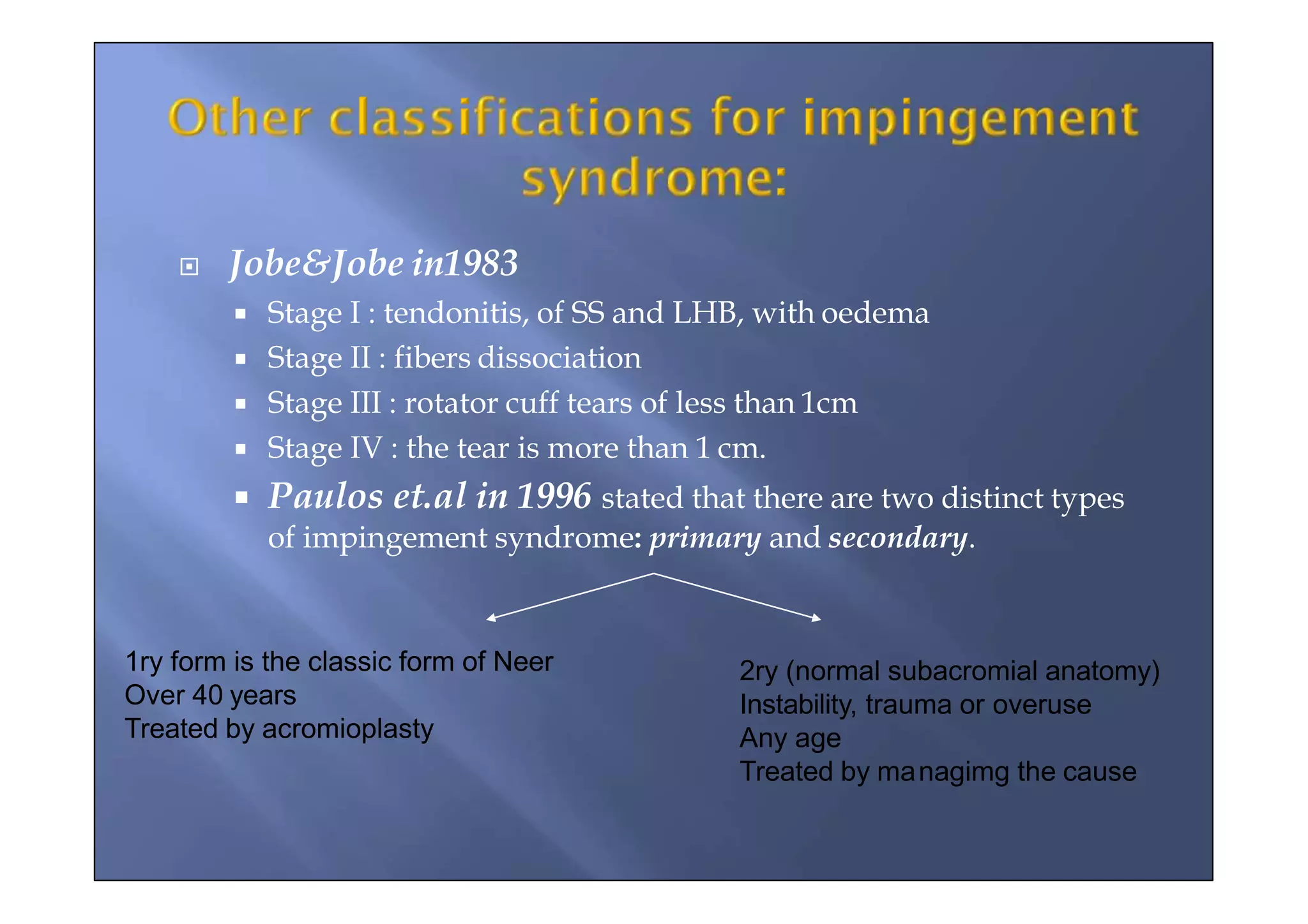 IMPINGMENT SYNDROME & ROTATOR CUFF TEAR.pptx