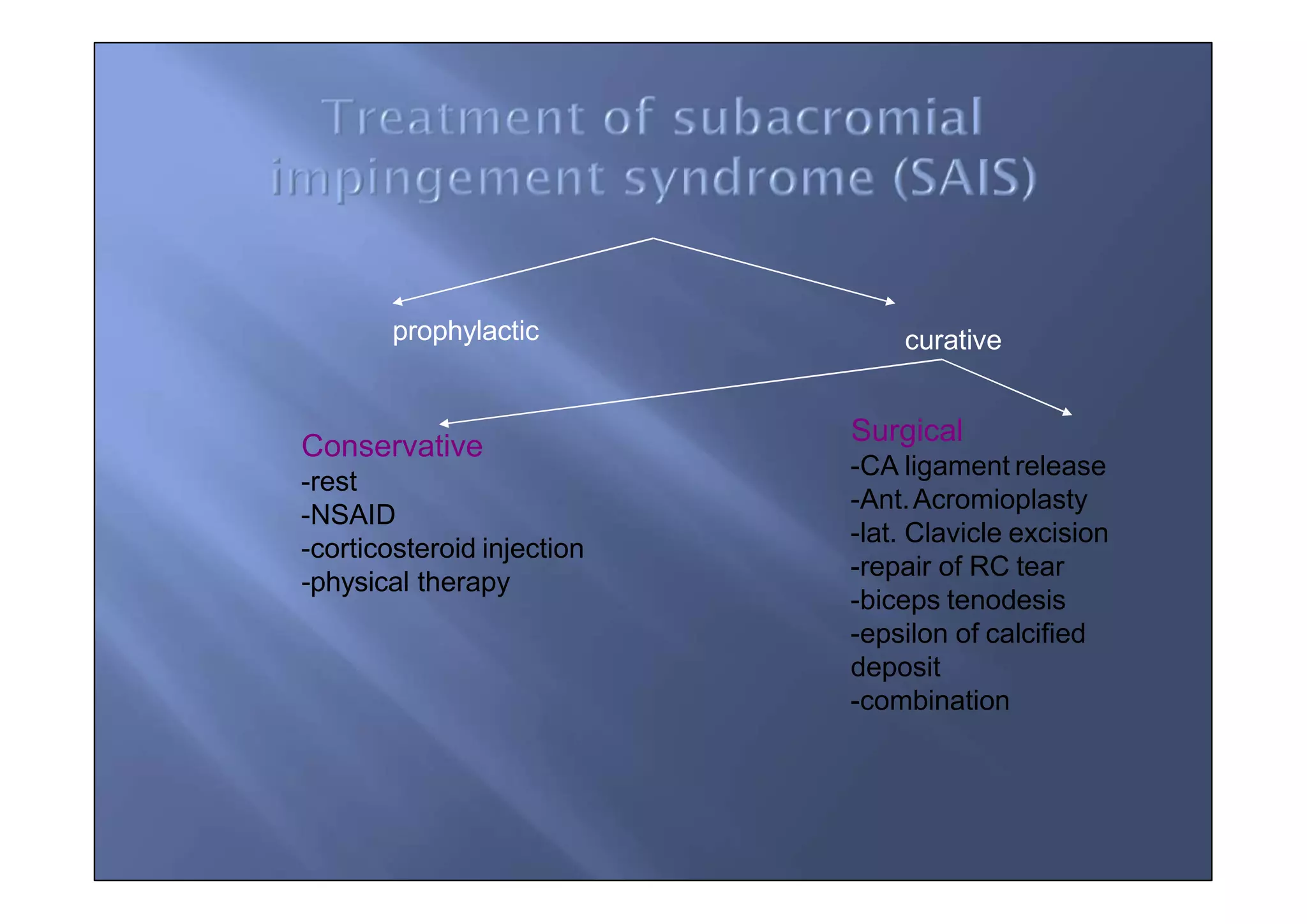 IMPINGMENT SYNDROME & ROTATOR CUFF TEAR.pptx