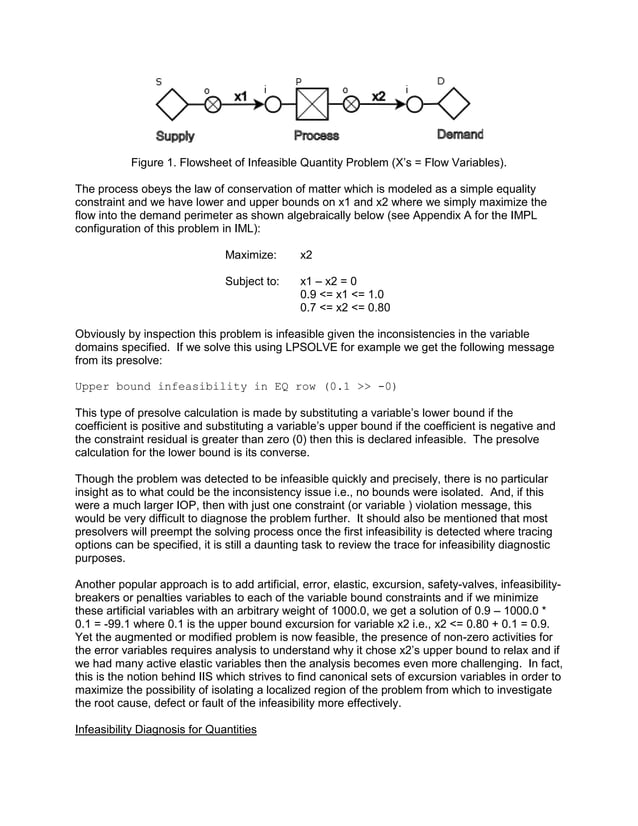 Diagnosing Infeasibilities in IMPL | PDF