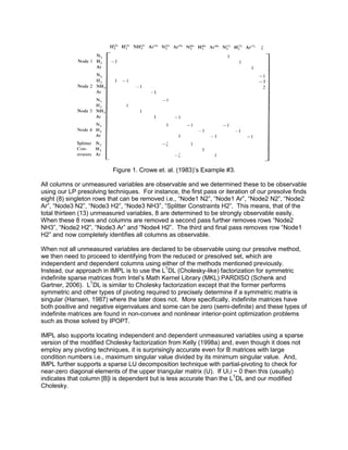 Sparse Observability using LP Presolve and LTDL Factorization in IMPL ...