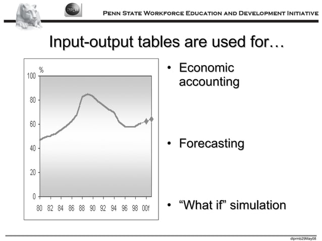 Economic Impact Analysis with IMPLAN | PPT