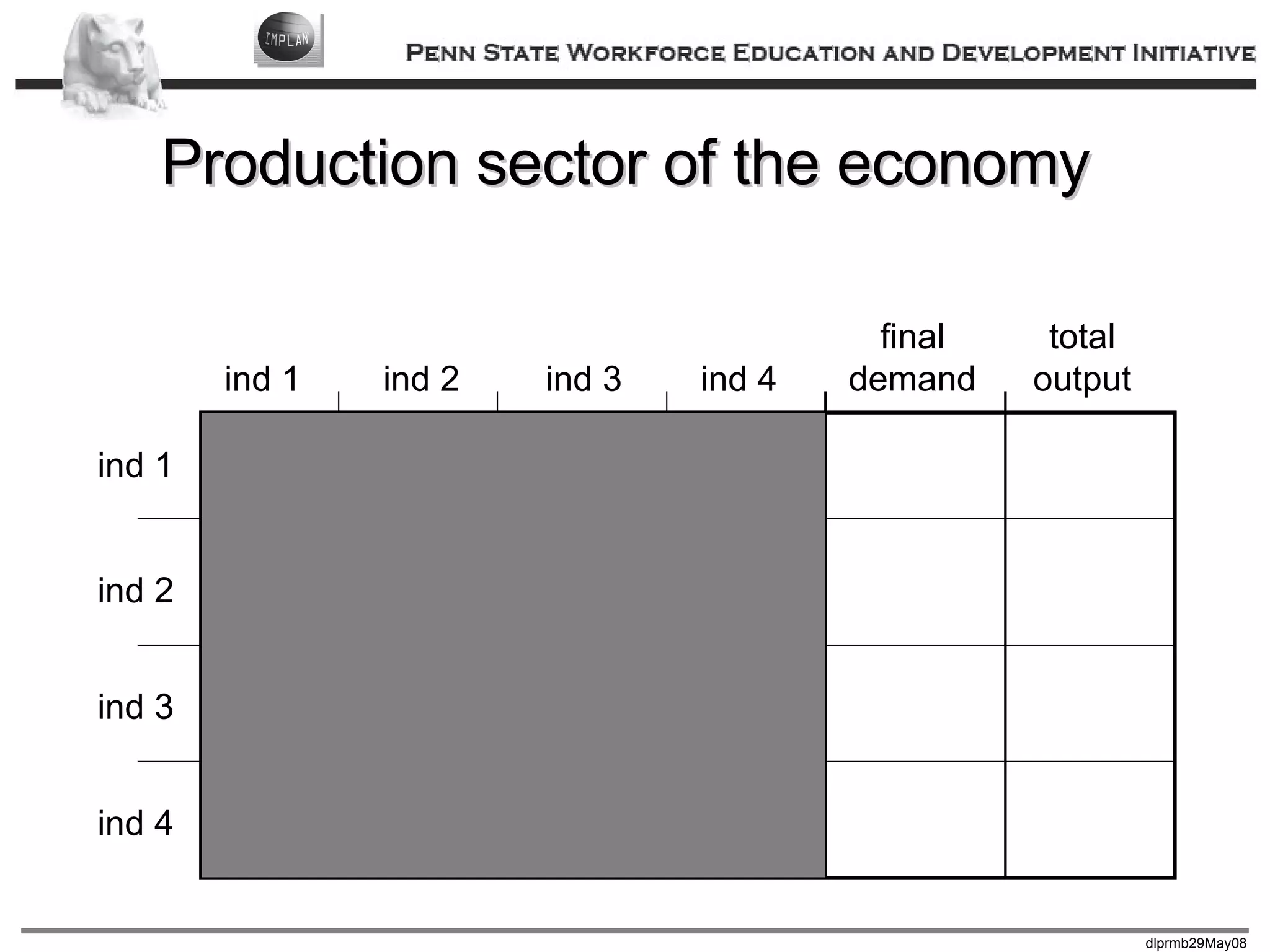 Economic Impact Analysis with Implan | PPT