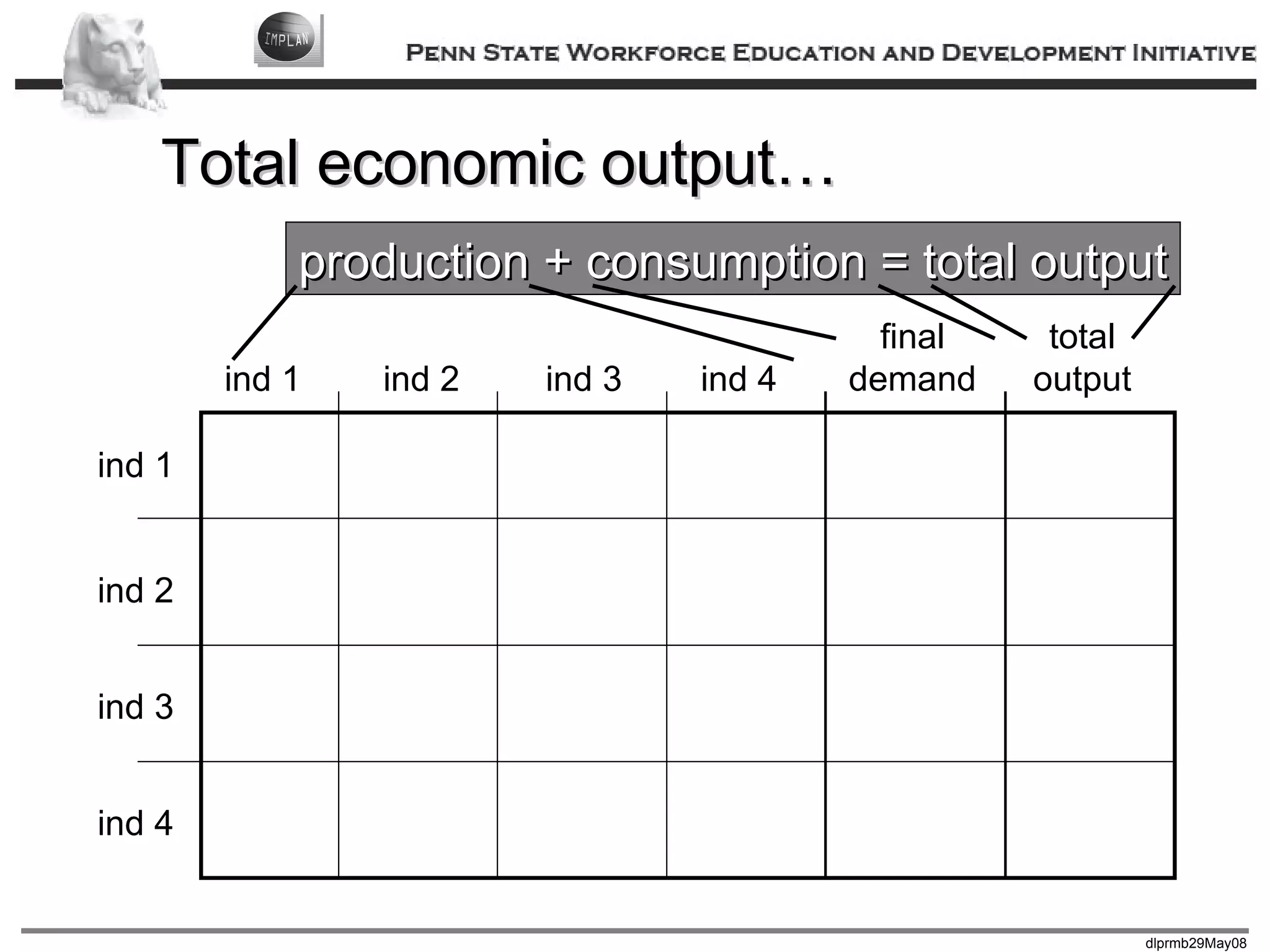 Economic Impact Analysis with Implan | PPT