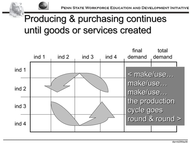 Economic Impact Analysis with Implan | PPT