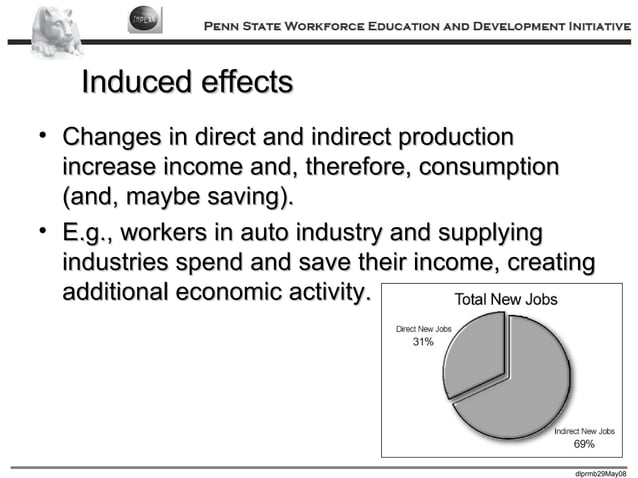 Economic Impact Analysis with Implan | PPT