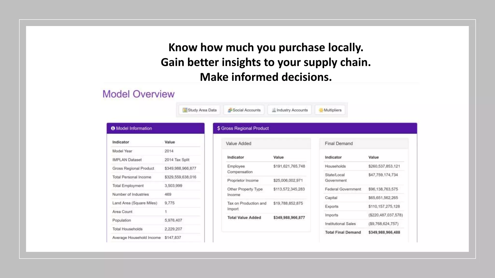 IMPLAN Overview | PPTX