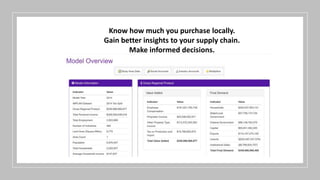 IMPLAN Overview | PPTX