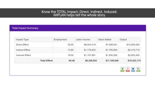 IMPLAN Overview | PPTX