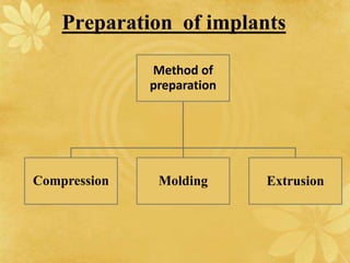 Implant : Challenging Drug Delivery System | PPTX